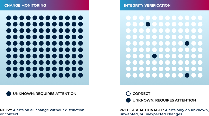 File Integrity Monitoring Software Cimtrak Integrity Suite